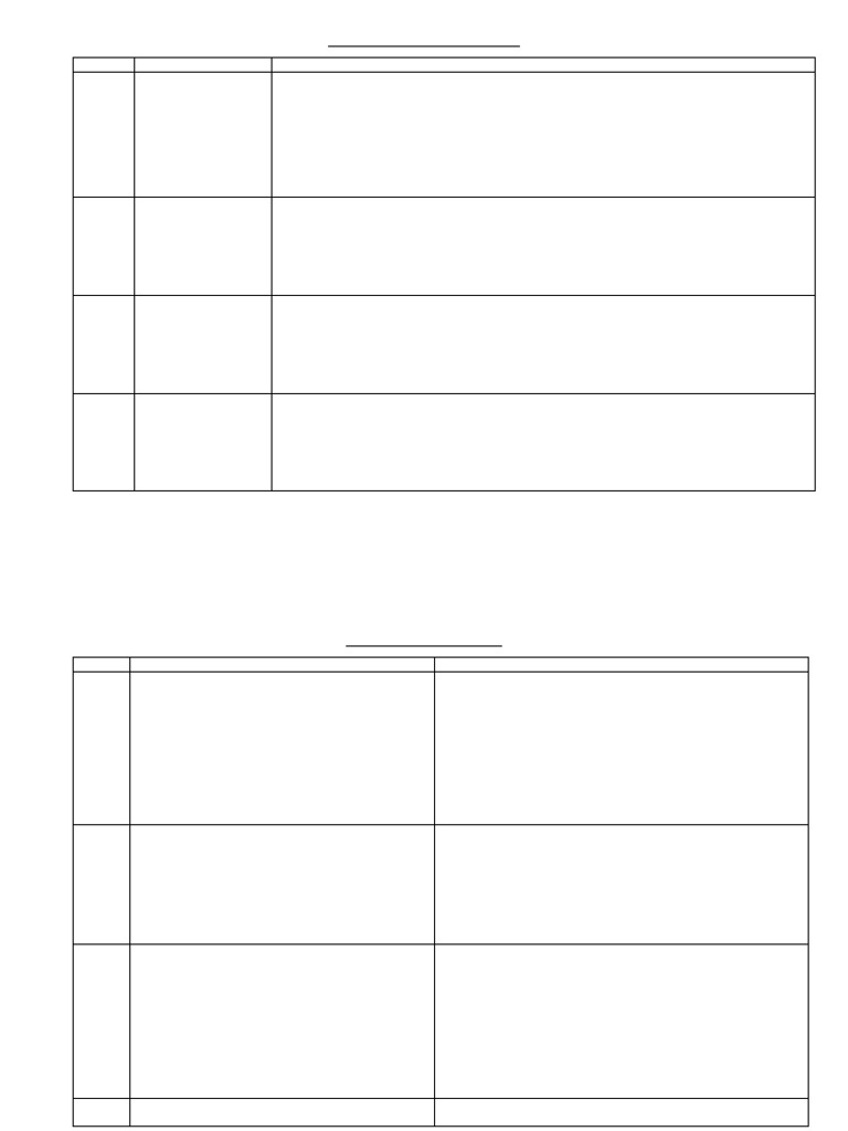Extended Profile Deviations | PDF