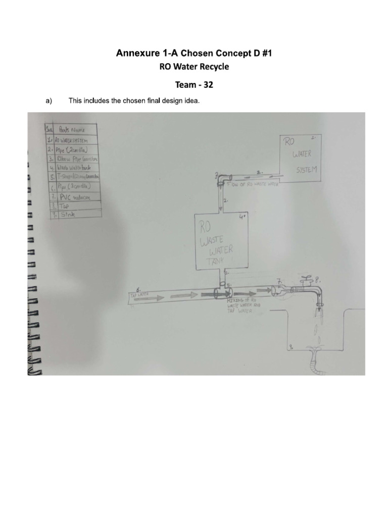 Team 32 R3 Annexure 1 (3) | PDF