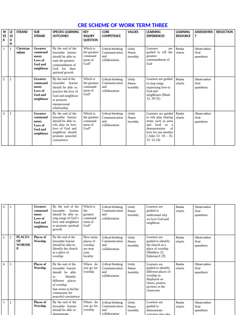 PP2 Cre Term 3 Schemes of Work | PDF