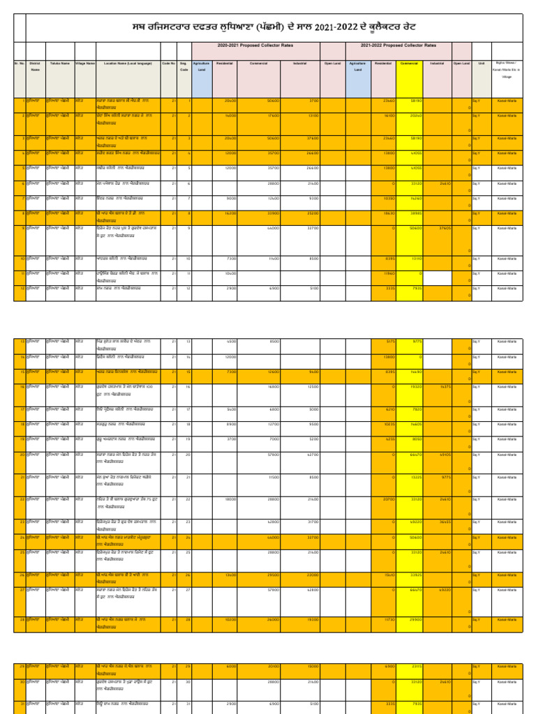 Collector Rate 2021-22 | PDF