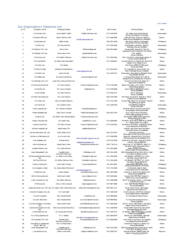 BKMEA LIST (Rafi) | PDF