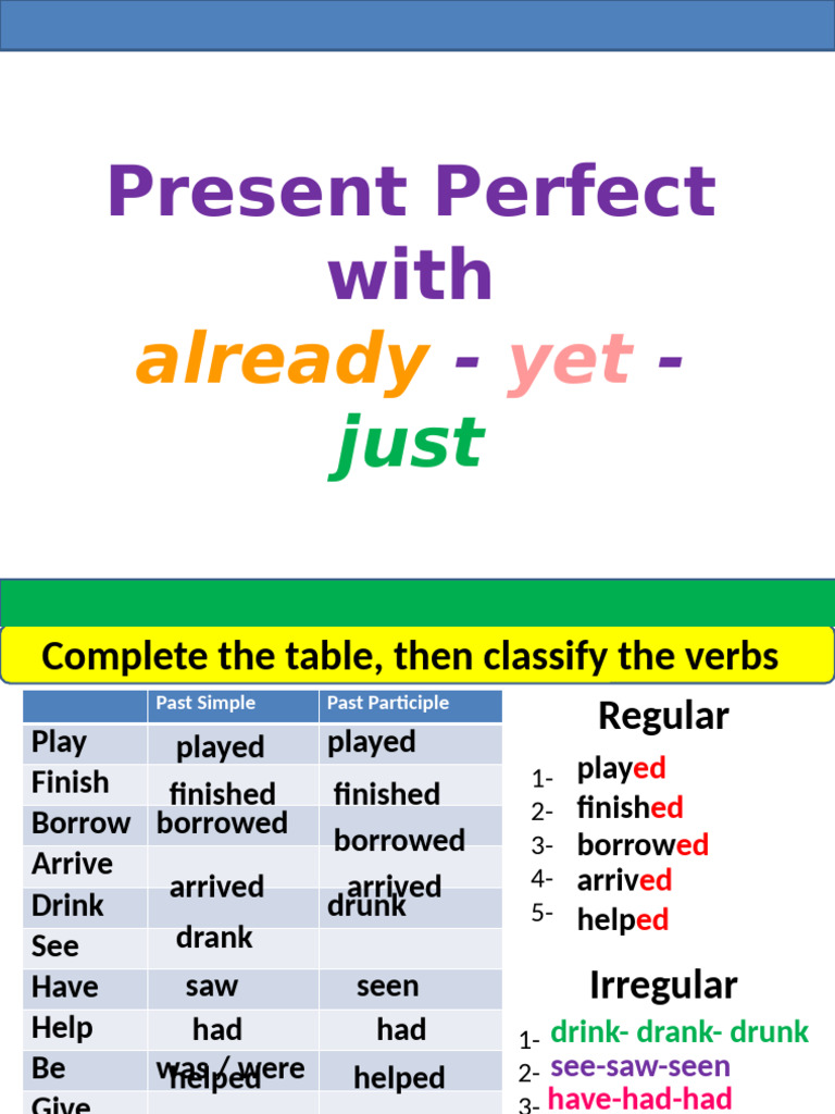 Present Perfect Just Yet Already | PDF