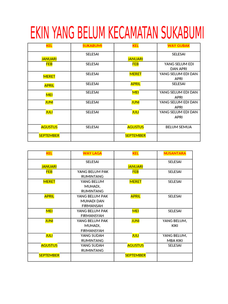 EKIN YANG BELUM 2024 | PDF