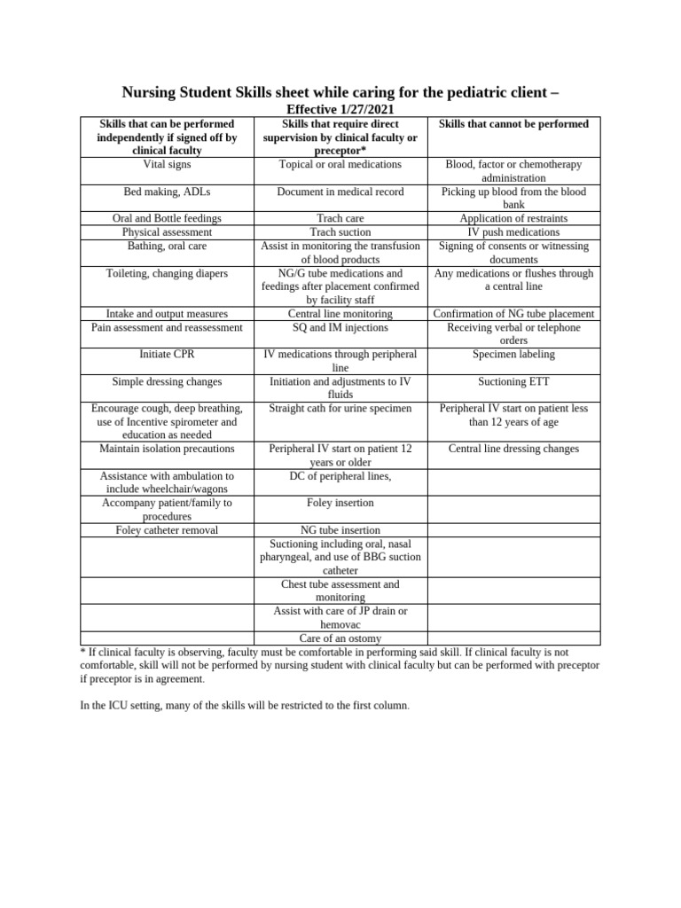 Term 7 Pediatric Skills | PDF