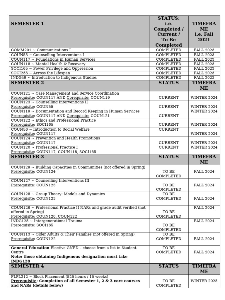 SSW Grade Audit - Student | PDF