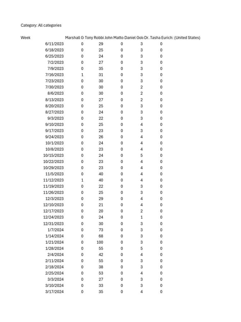 Multitimeline Datalog | PDF