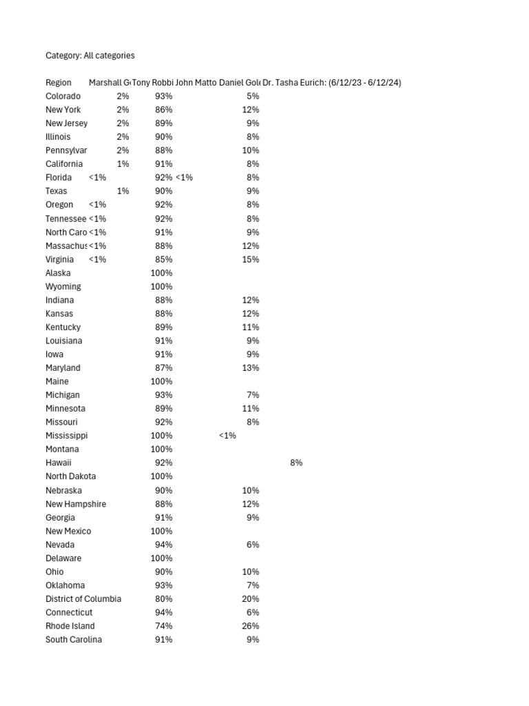 Geomap Datalog | PDF