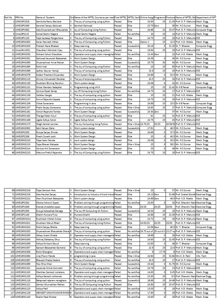 NPTEL Open Elective List - 6 Dec 2022 | PDF