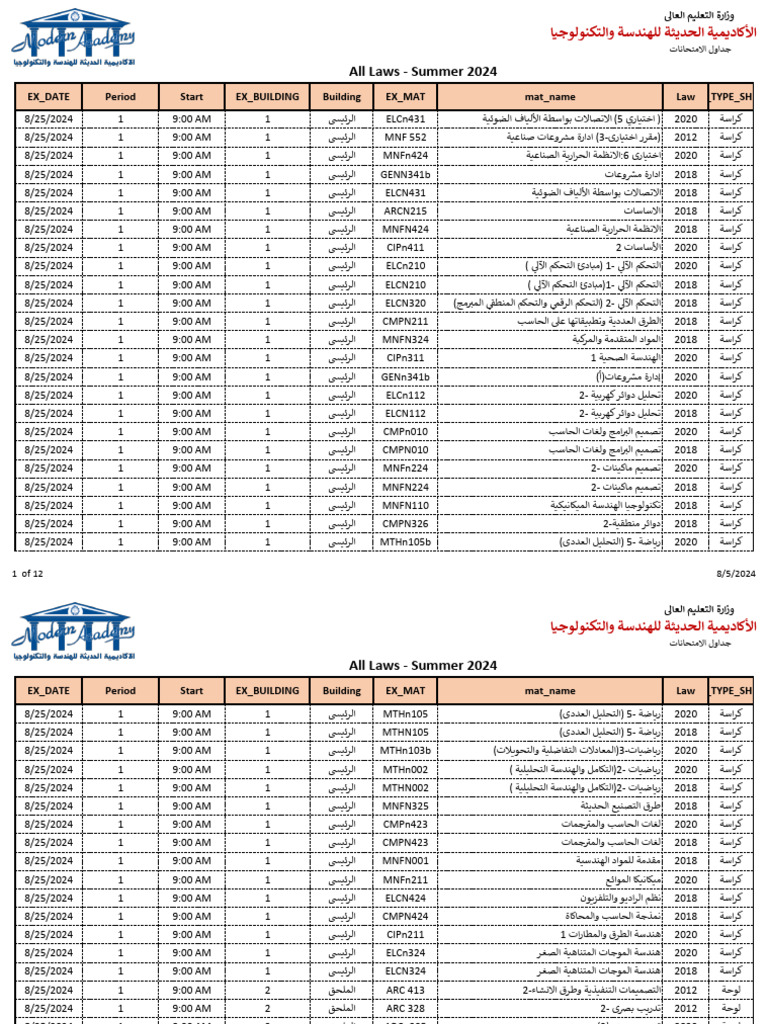 Summer 2024 Tables | PDF