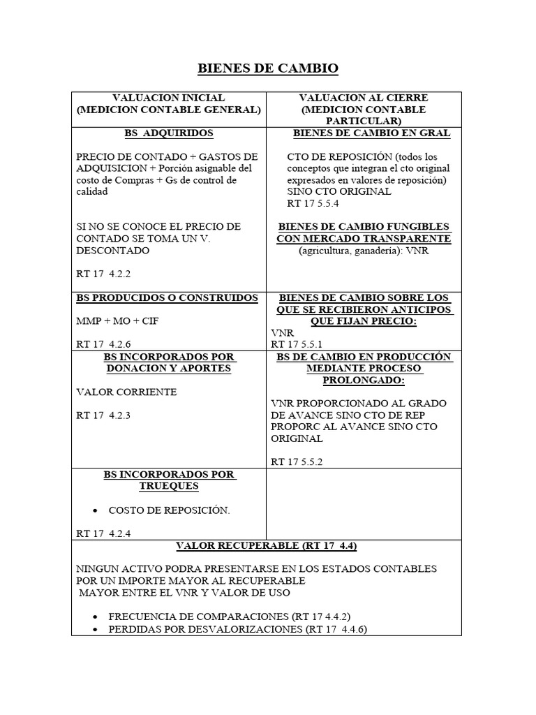 Bienes de Cambio | PDF