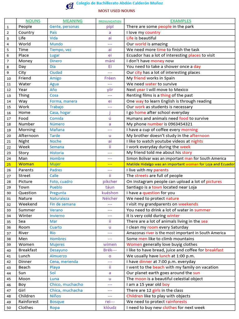 Basic Vocabulary 2024-2025 | PDF