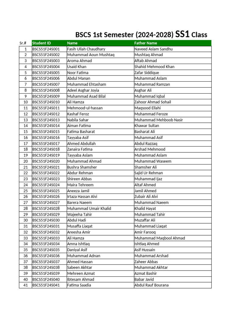 Roll Bscs Self (Ssi) | PDF