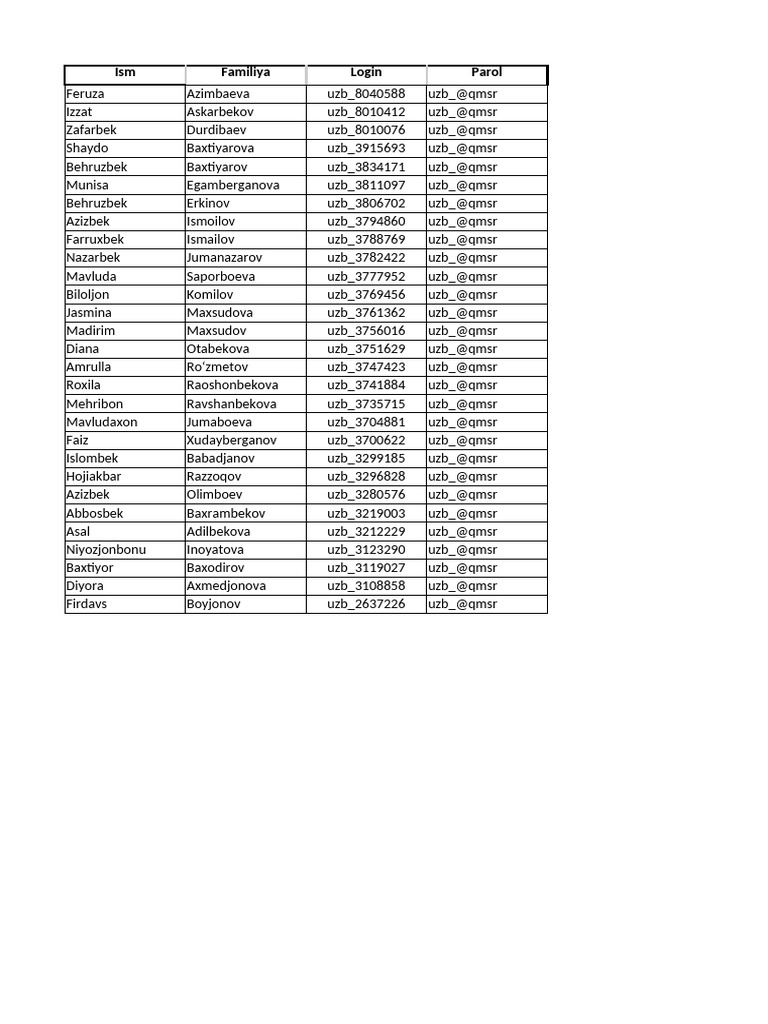 Ism Familiya Login Parol | PDF