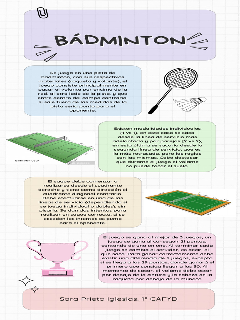 Bádminton Infografía | PDF