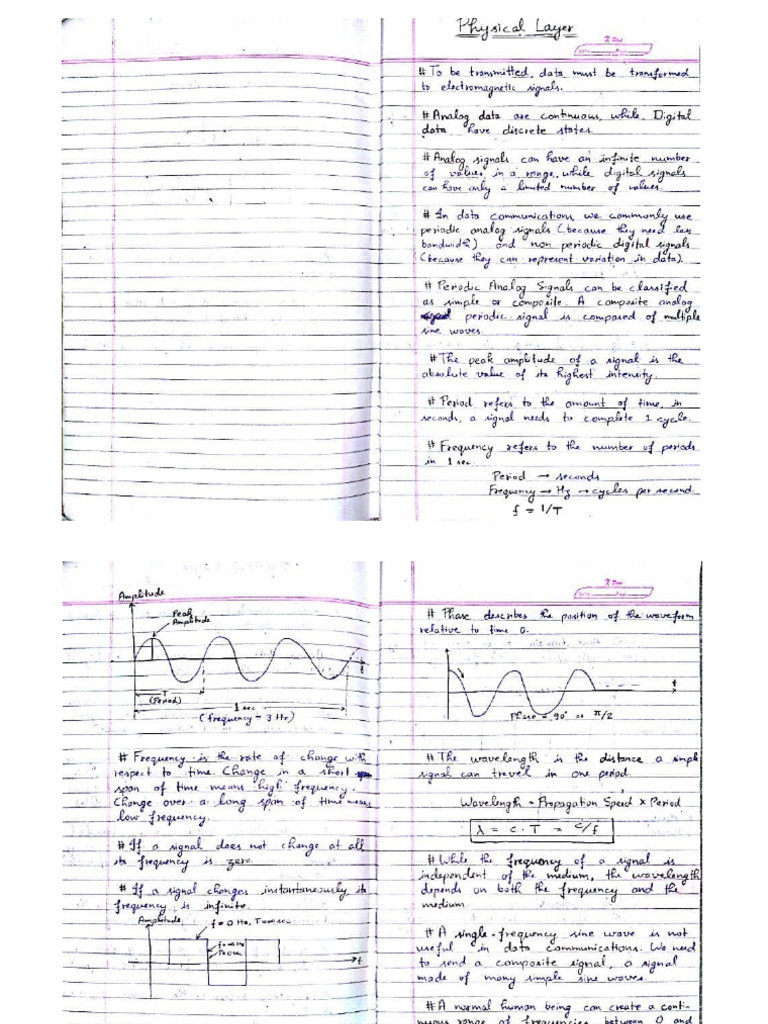Hand Wrriten CN Notes | PDF