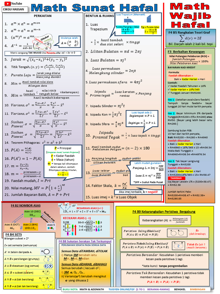 Math FORMULA Sunat Wajib Hafal | PDF