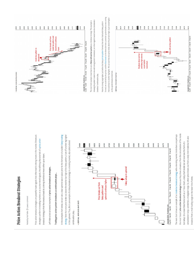 Breakout strategy . Fir bigginers | PDF