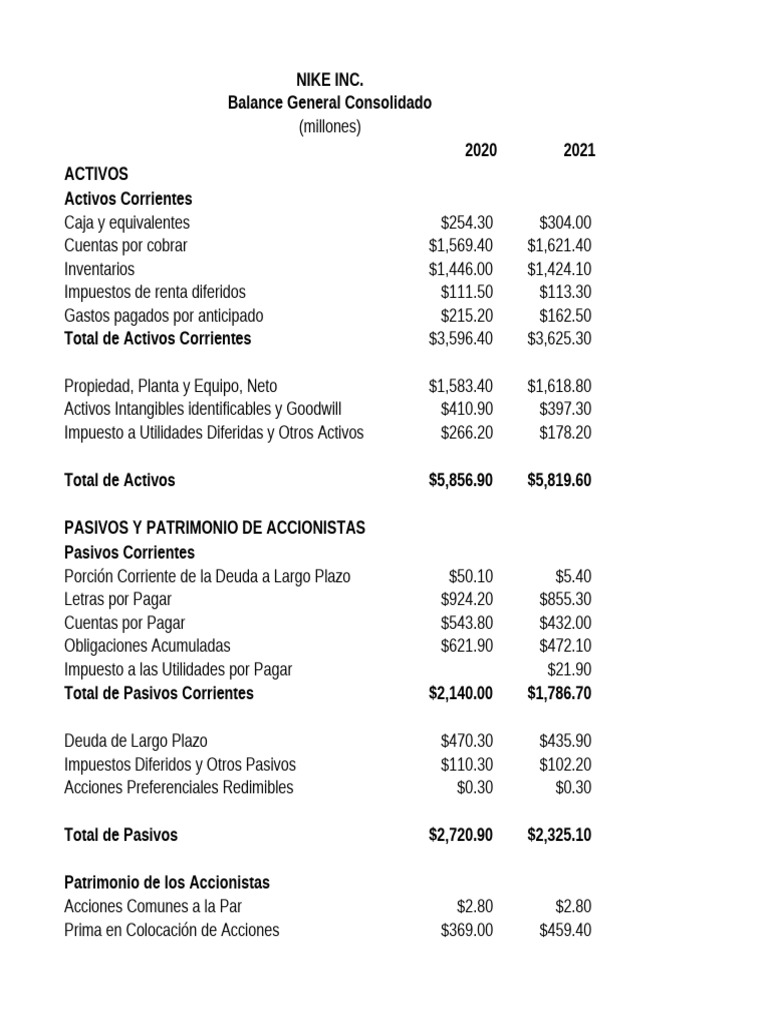 Examen Practico - Caso Nike Inc | PDF