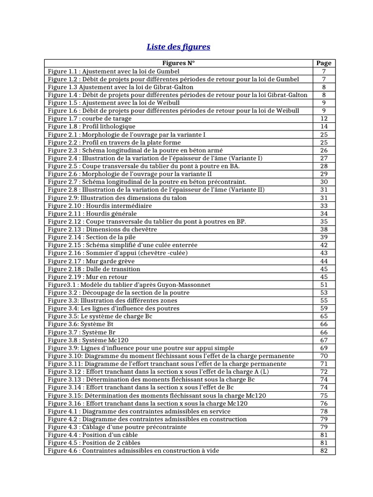 Liste Des Figures | PDF
