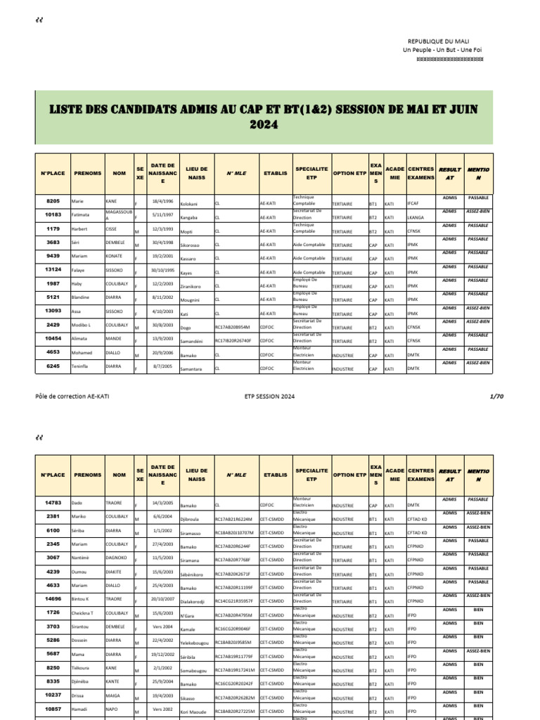 AFFICHAGE ETP AE-KATI | PDF