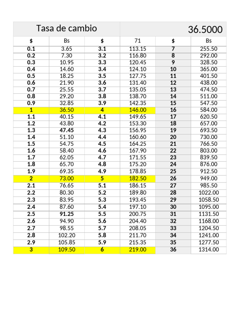 Tasa de Cambio BCV | PDF