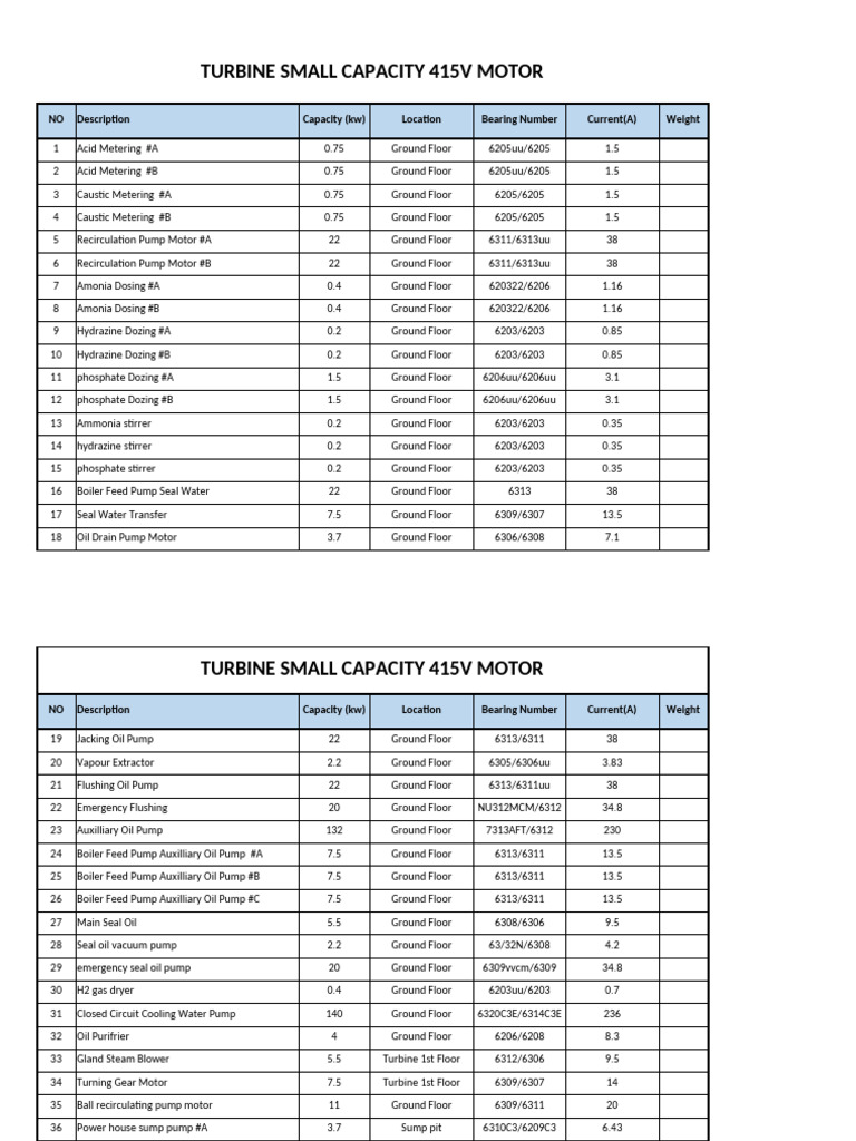 LV_HV Motor List_KEPCO KPS | PDF