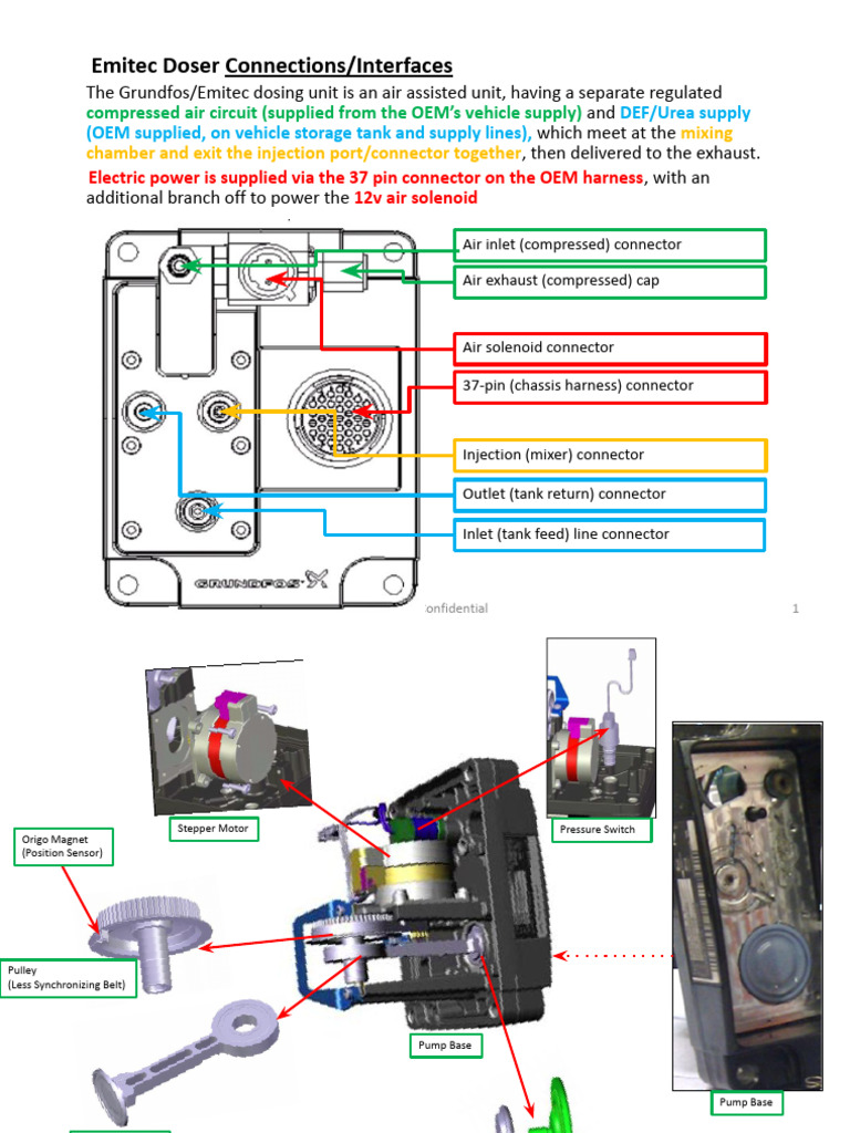 Introduction To Emitec Doser | PDF | Valve | Pump