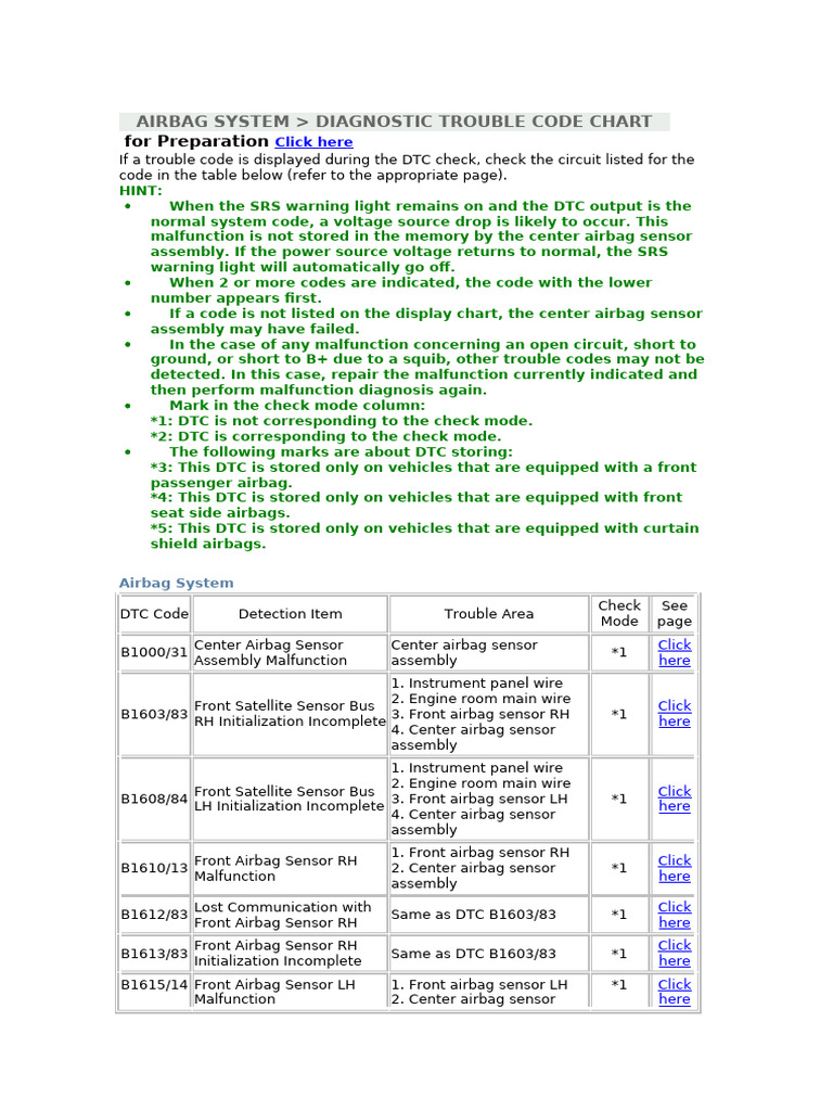 Airbag System 1ZZ-3ZZ | PDF