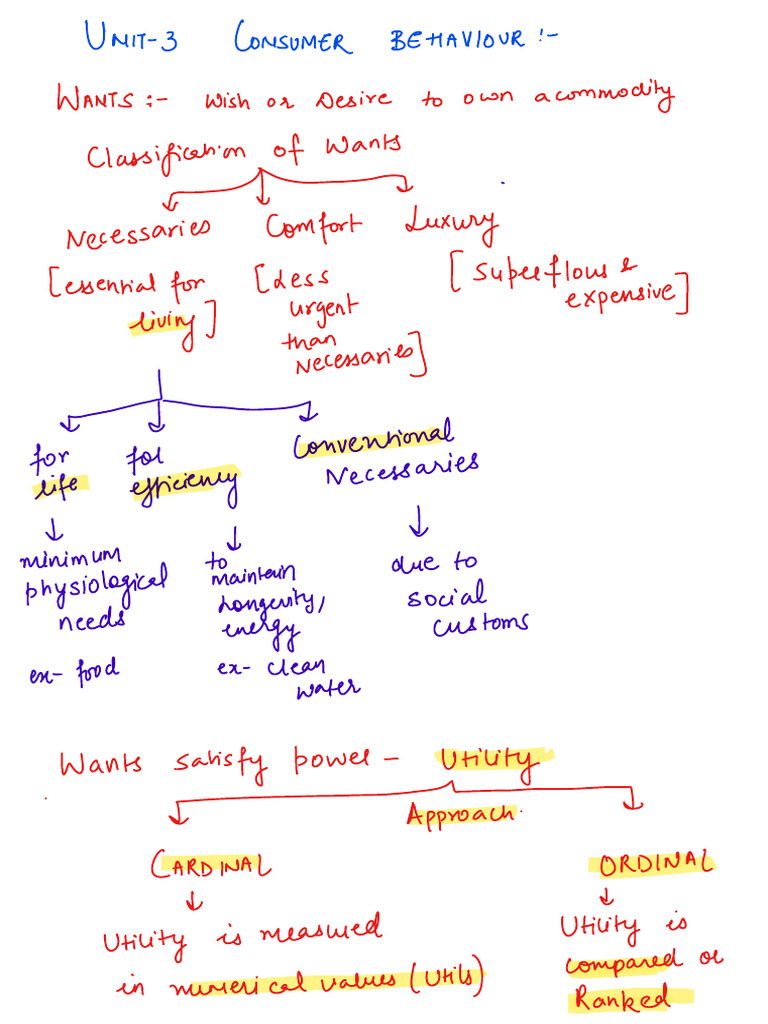 Consumer Behaviour Pdf
