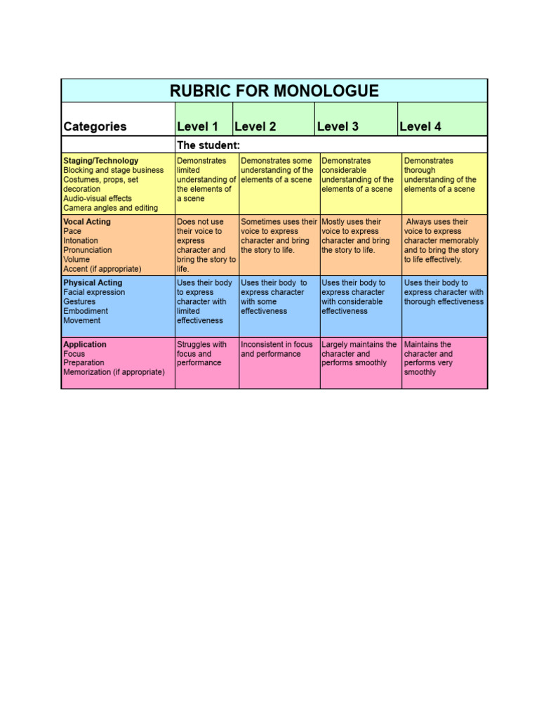 Monologue Rubric | PDF