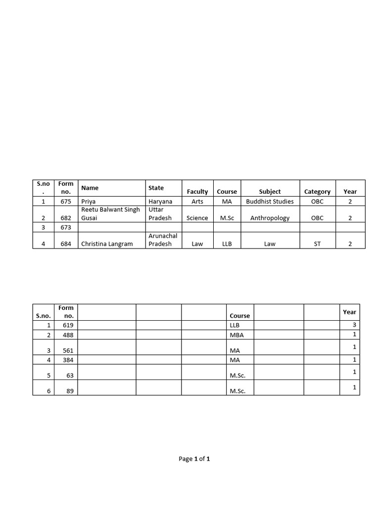 RGHG - Interview List - 9 - 2024-25 | PDF