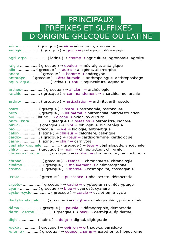 PRINCIPAUX+prefixes+et+suffixes | PDF
