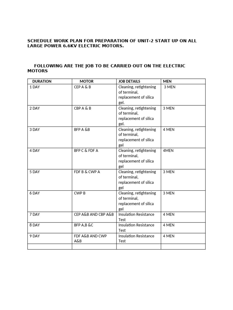 Unit 2 6.6kV Circuit Breaker | PDF