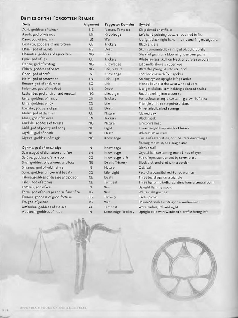 Dampd Player Handbook 5e PDF Free 46 | PDF