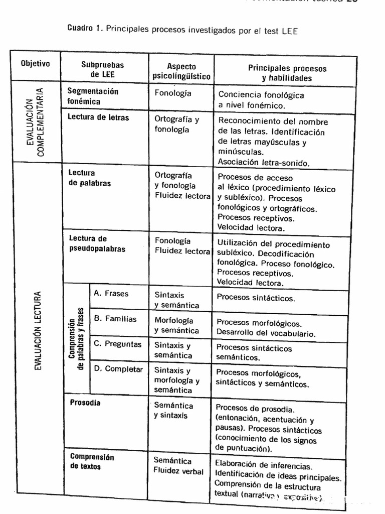 Test Lee Subtest | PDF