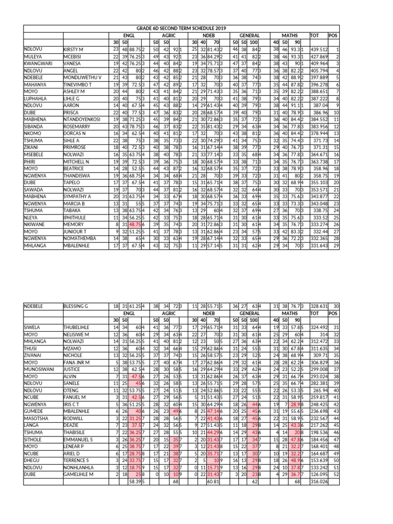 4b Mark Schedule | PDF