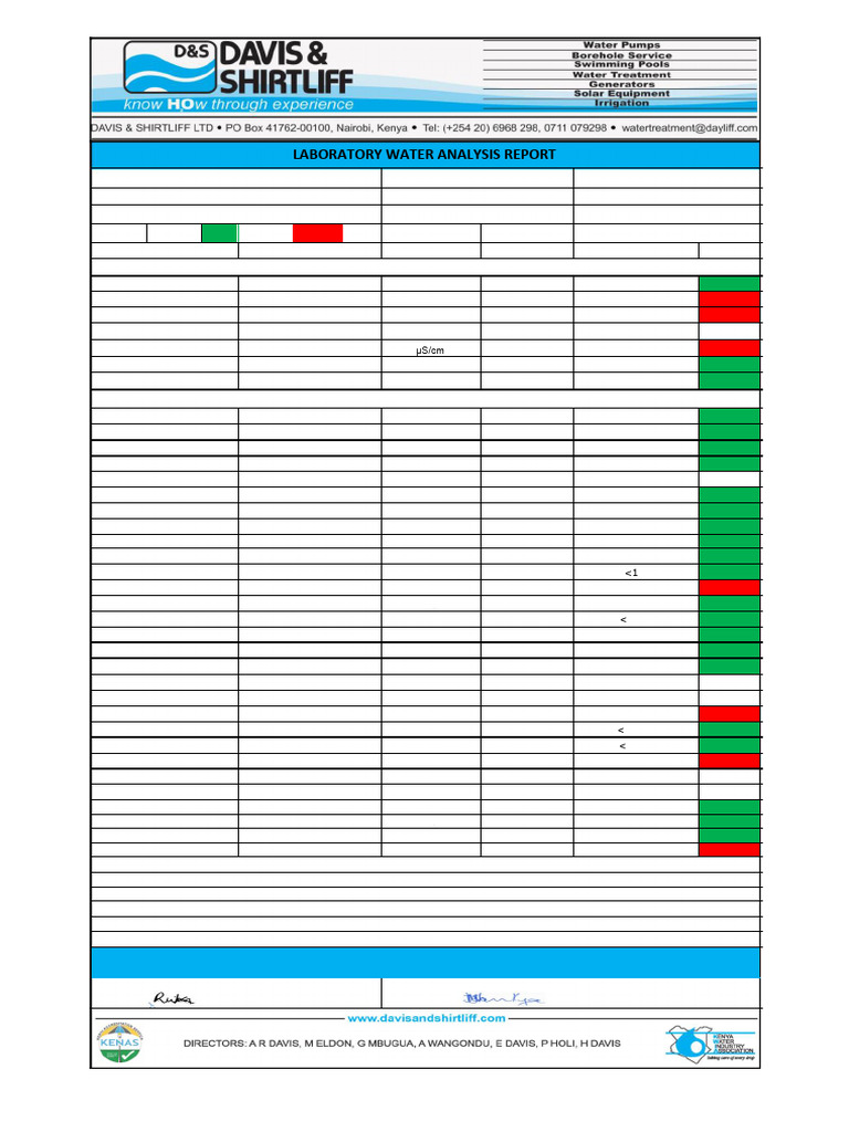 WATER ANALYSIS REPORT Final | PDF