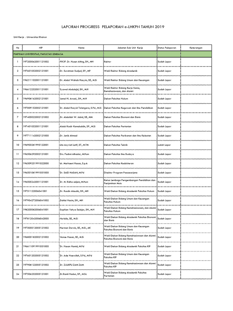 LAPORAN-E-LHKPN-TAHUN-2019-PELAPORAN-TAHUN-2020 | PDF