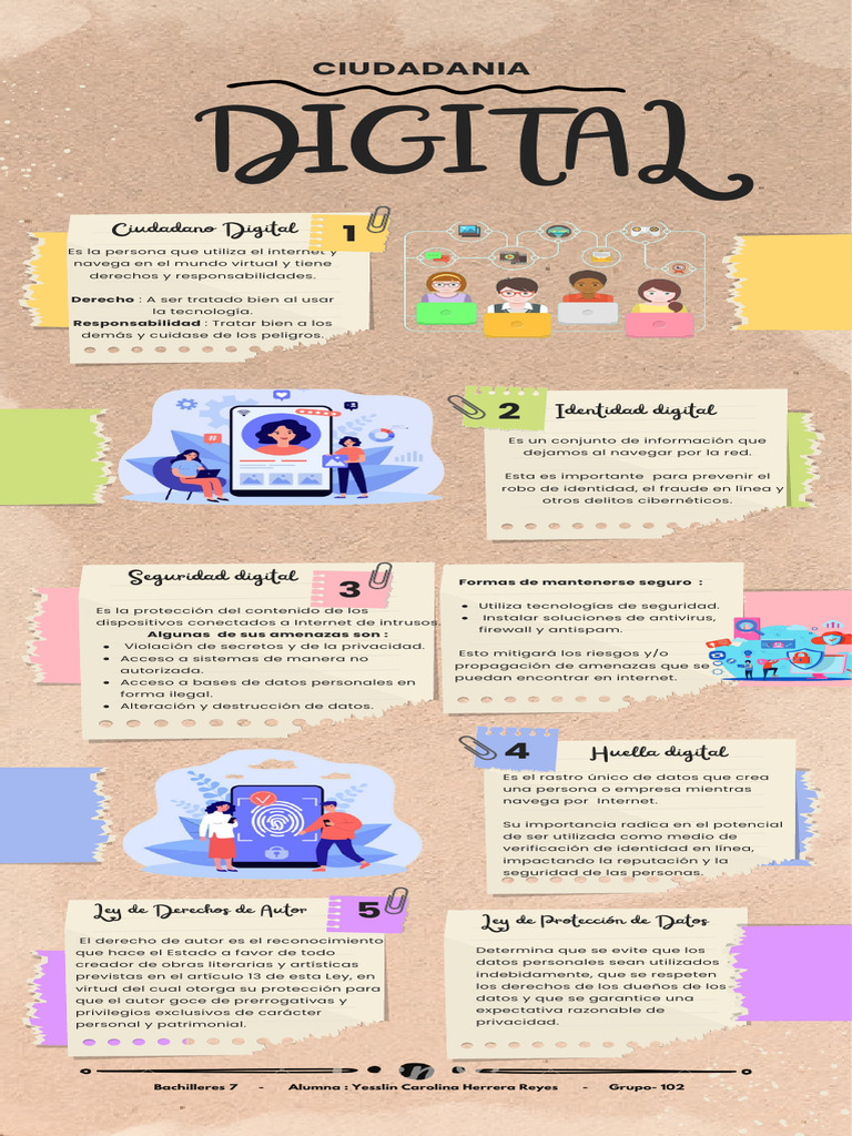 Infografía - Ciudadania Digital | PDF | Internet | Cibercrimen