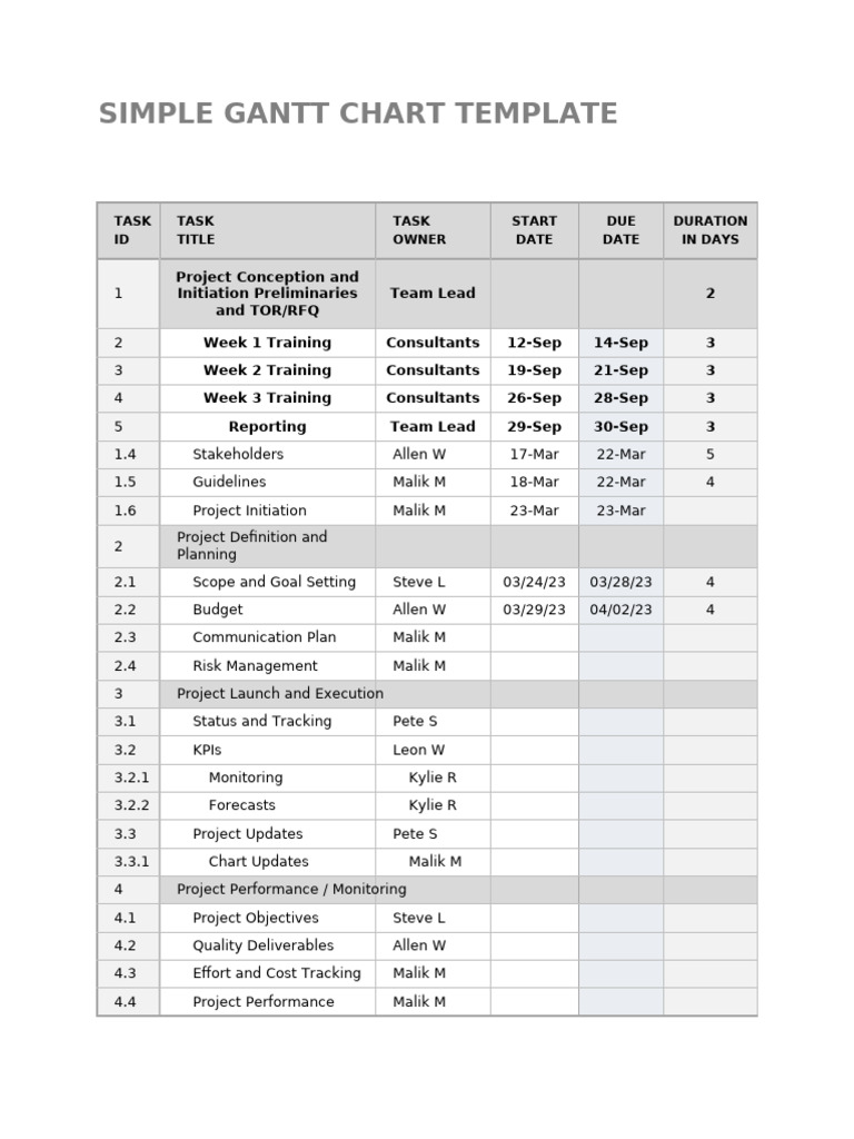 GIZ Template 1 | PDF