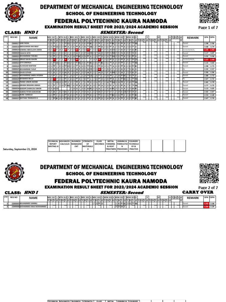 Met Second Sem Results 2024 | PDF | Mechanical Engineering | Applied ...