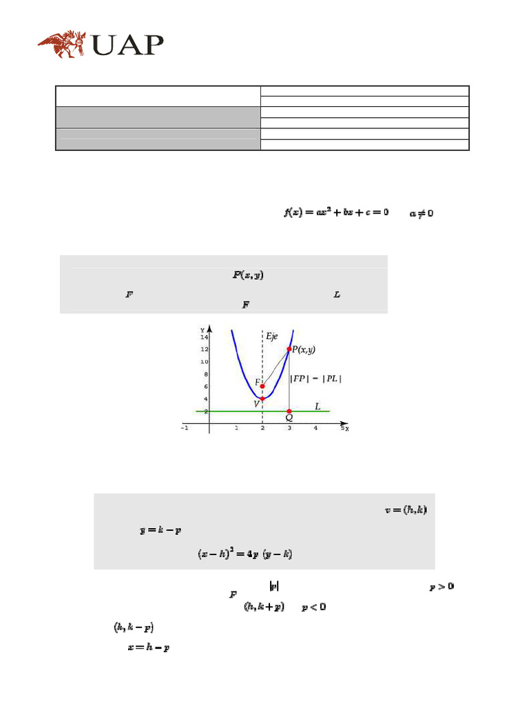 SEMANA 2 AYUDA 3 PARABOLA - Password - Removed | PDF