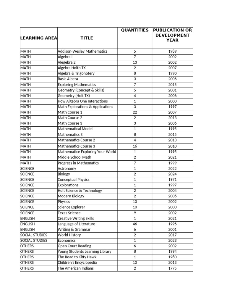 PAGATPAT NHS-Books Inventory Rerefences | PDF