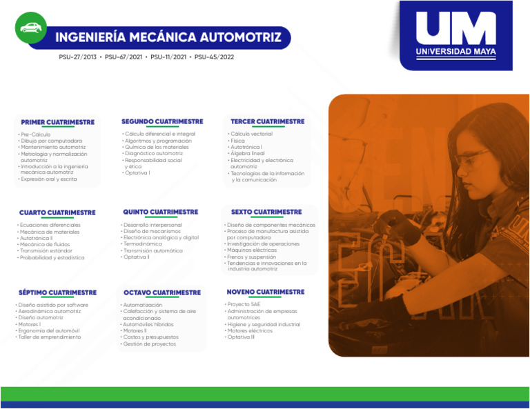 Ima - Plan de Estudios Actualtux-Tap | PDF