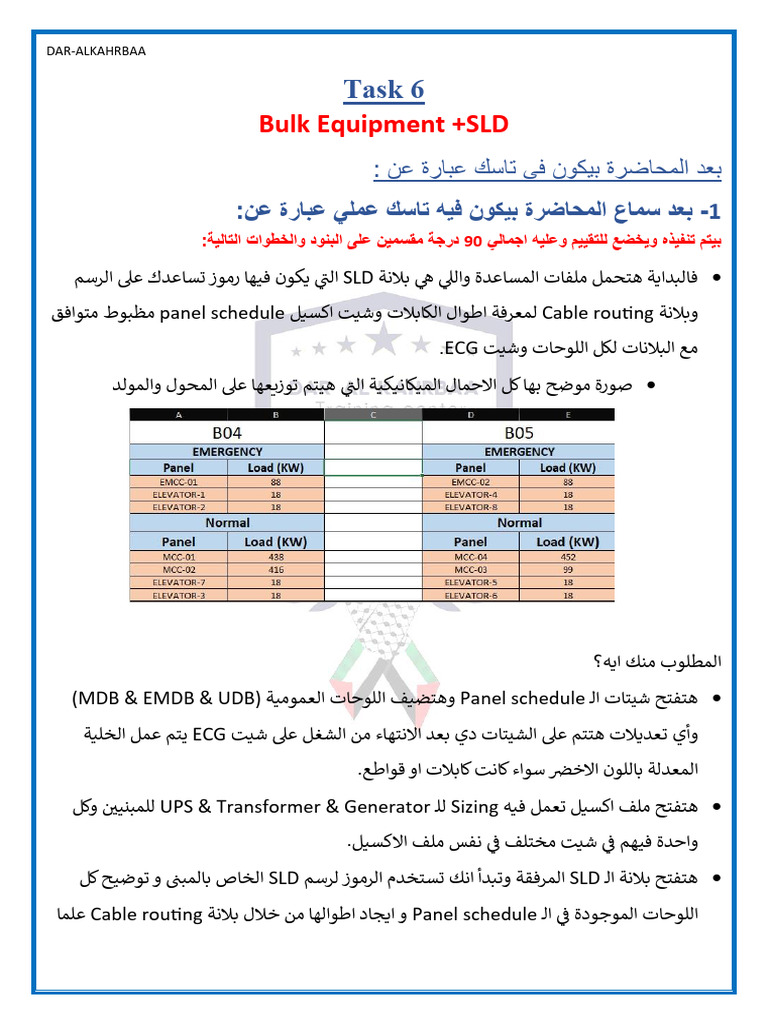 Task - 6 - Description-Bulk Equipment +SLD | PDF