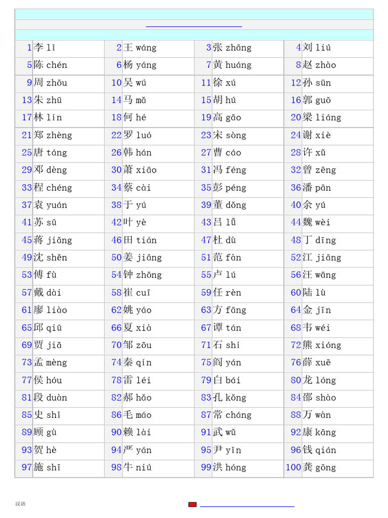 Noms de Famille Chinois | PDF