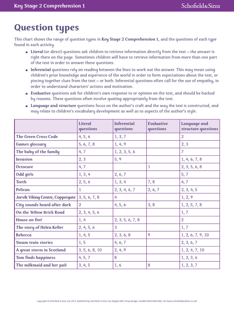 Ks2 Comprehension 1 Question Types | PDF