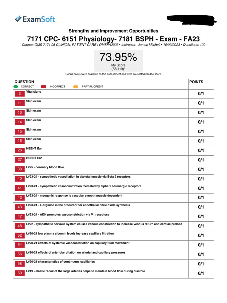Exam Taker Answer Report | PDF