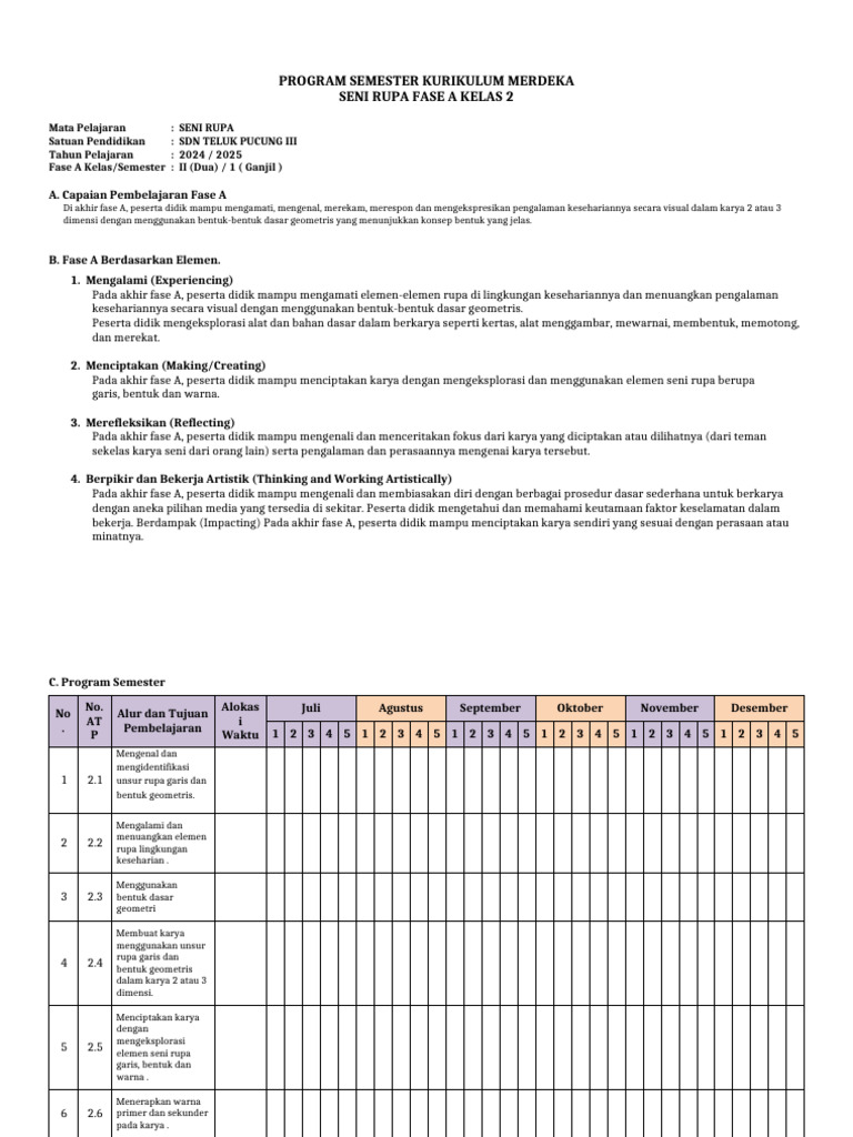 Promes Seni Rupa Kelas 2 | PDF