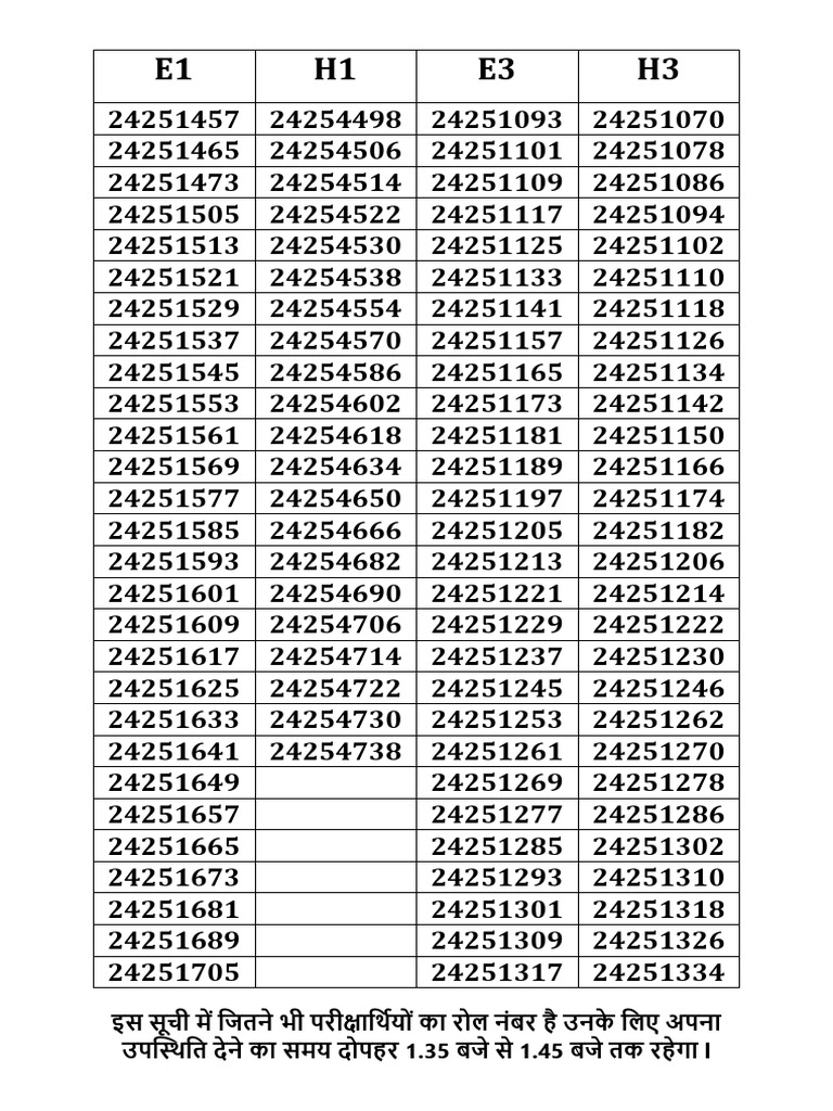 Roll Number List | PDF